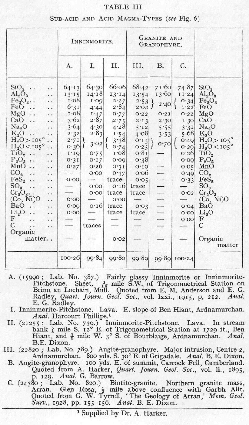 Chapter 8 General petrology | GeoGuide