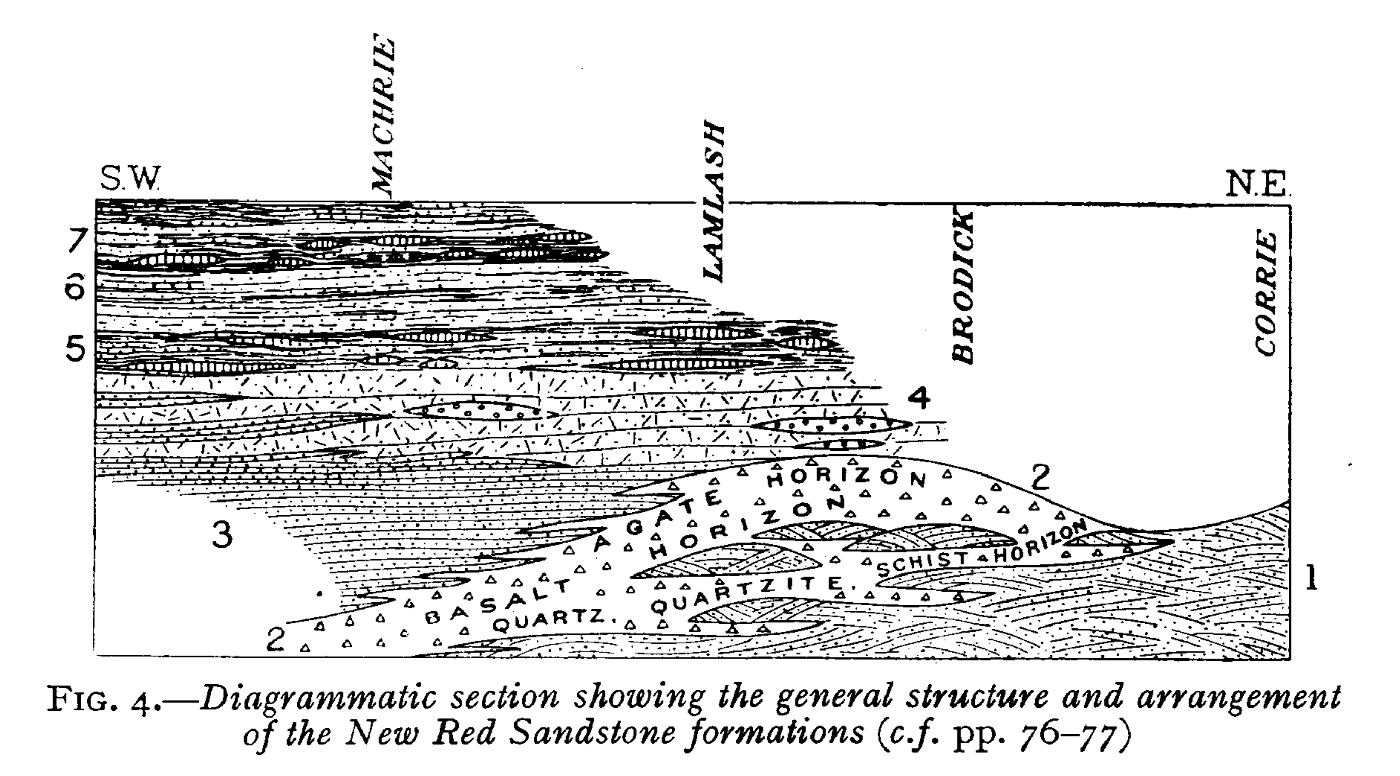 Chapter 8 The New Red Sandstone | GeoGuide