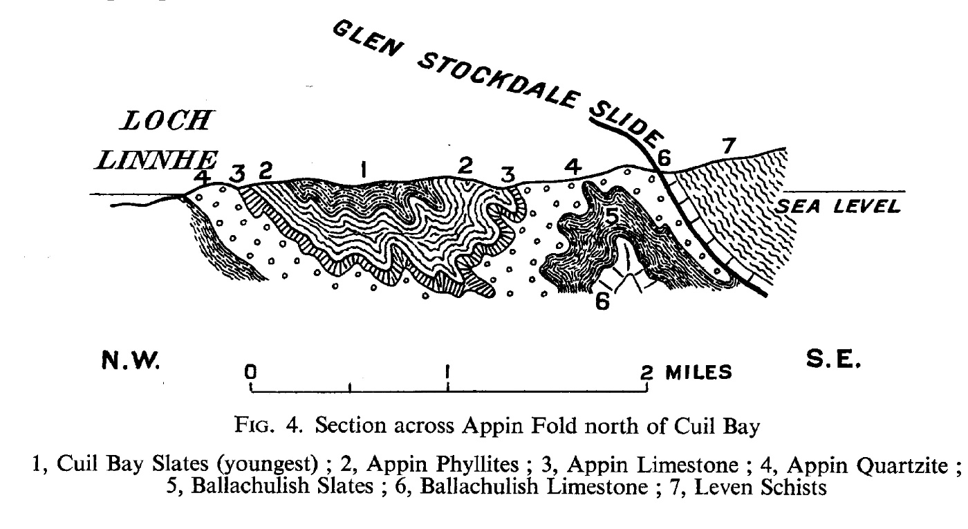 Chapter 4 Metamorphic rocks, Appin Recumbent Syncline | GeoGuide