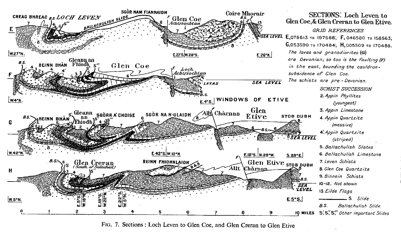 Chapter 6 Metamorphic rocks Ballachulish Recumbent Syncline | GeoGuide