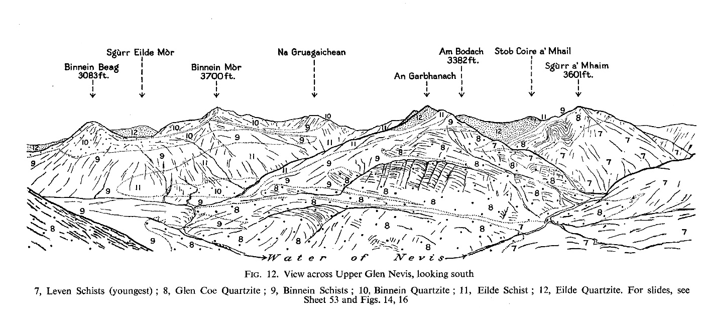 Chapter 7 Metamorphic rocks Kinlochleven Recumbent Anticline | GeoGuide