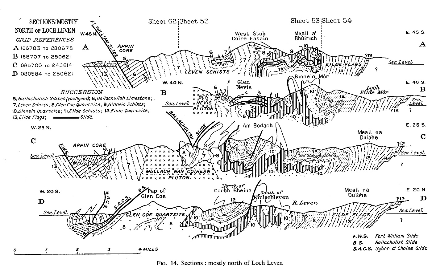 Chapter 7 Metamorphic rocks Kinlochleven Recumbent Anticline | GeoGuide
