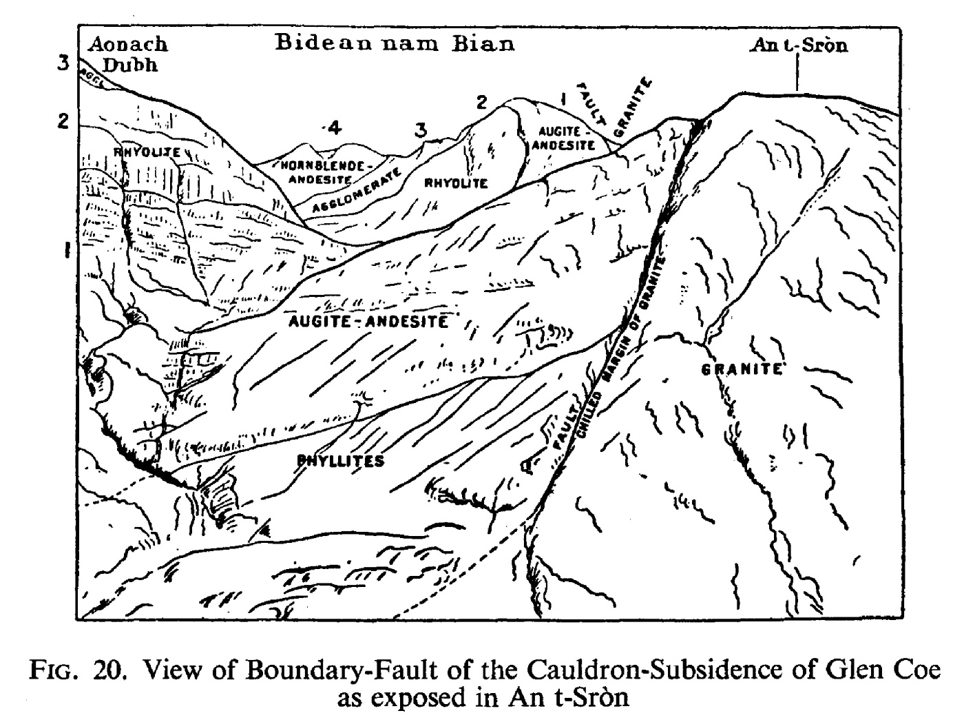 Chapter 11 Rocks of Lower Old Red Sandstone age | GeoGuide