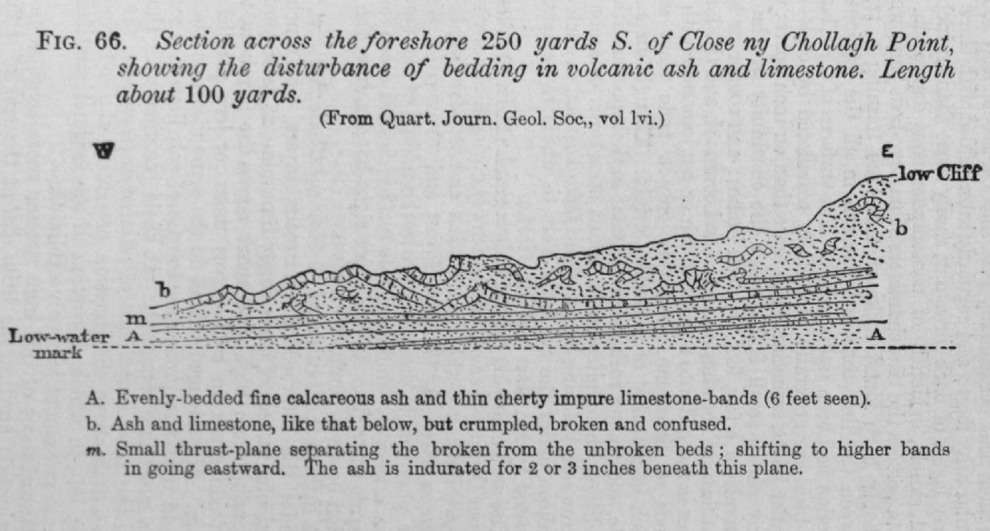 Figures and plates | GeoGuide