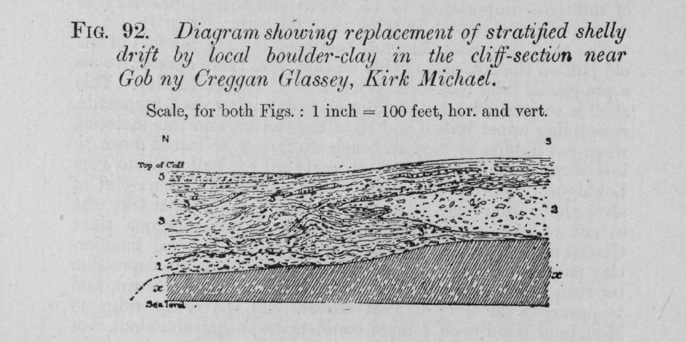 Chapter 4 Detailed description of the Manx Slate Series and the ...