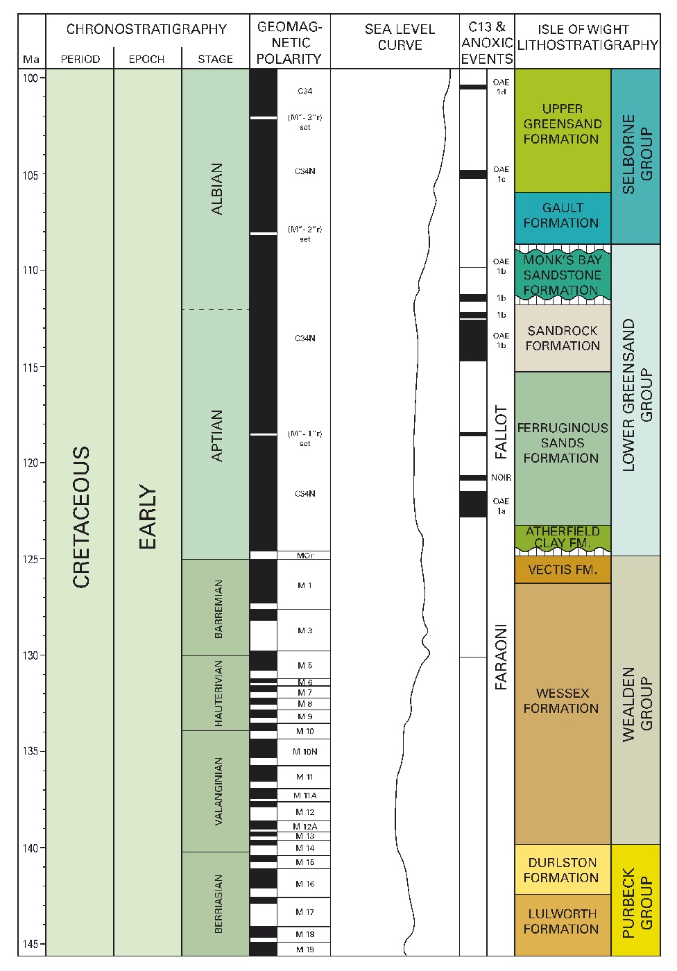 IOW Geological description | GeoGuide