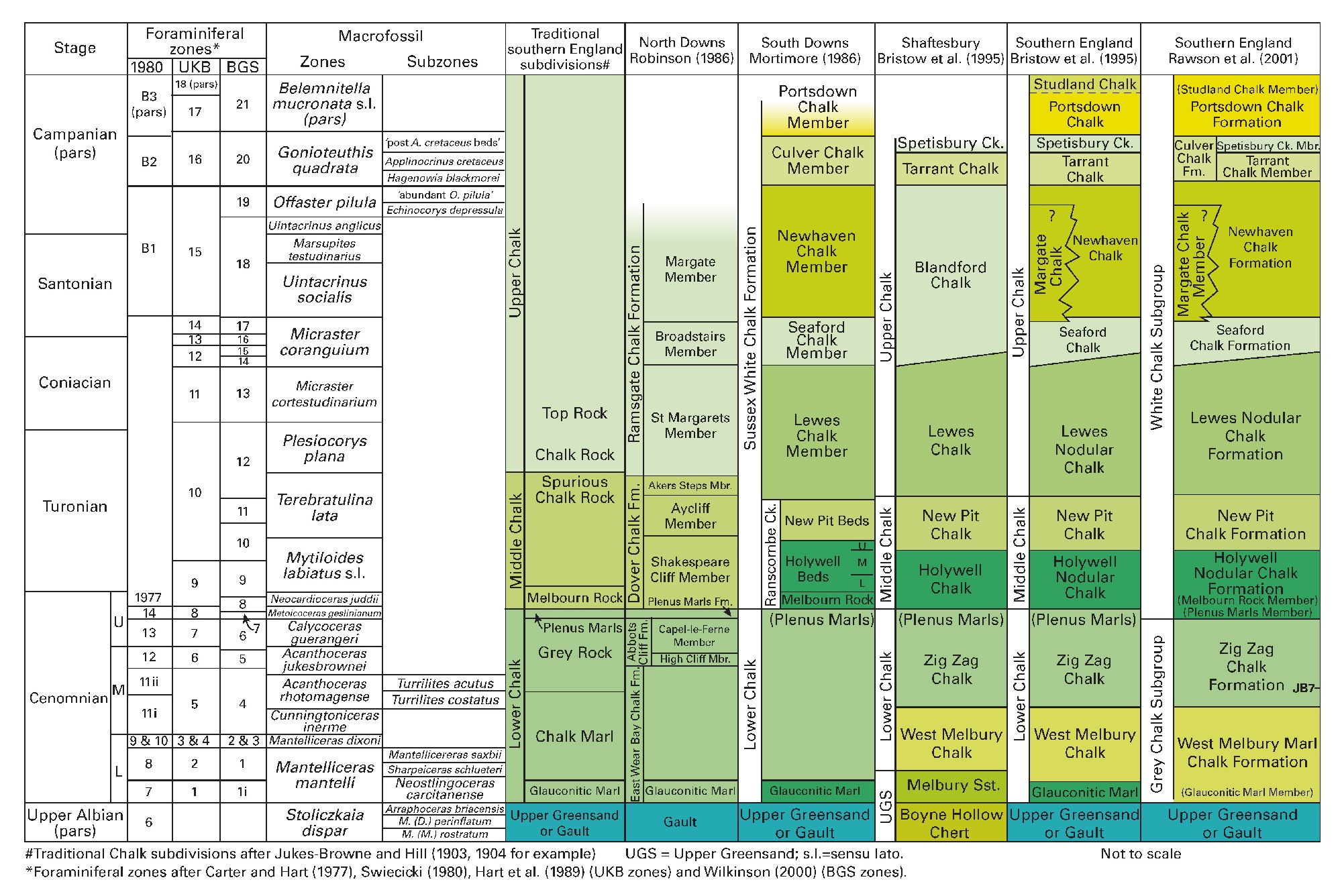 IOW Geological description | GeoGuide