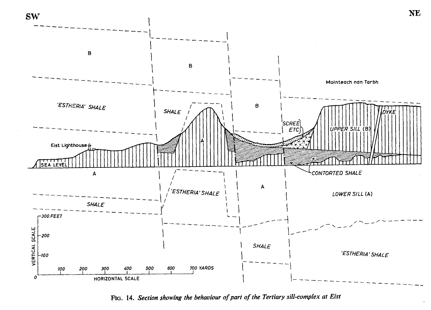 Chapter 3 Jurassic: Great Estuarine Series | GeoGuide