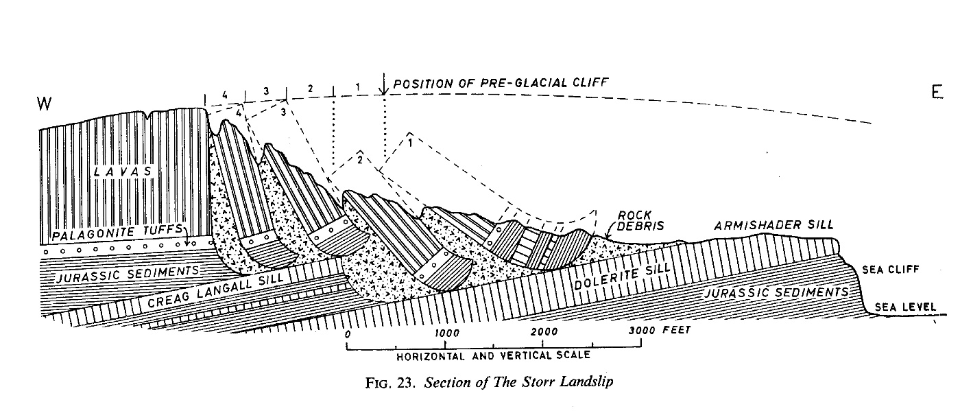 Chapter 12 Quaternary | GeoGuide