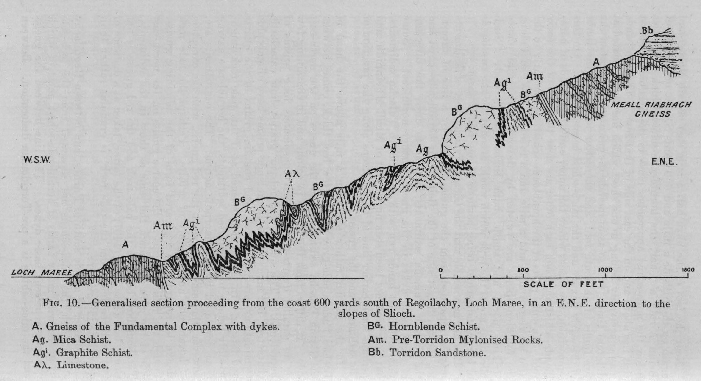 The geological structure of the North-West Highlands of Scotland | GeoGuide