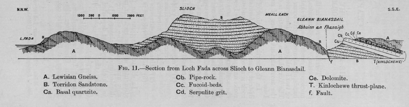 The geological structure of the North-West Highlands of Scotland | GeoGuide