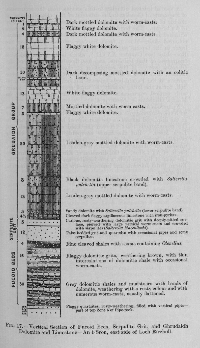 The geological structure of the North-West Highlands of Scotland | GeoGuide