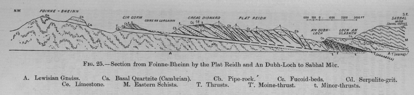 The geological structure of the North-West Highlands of Scotland | GeoGuide