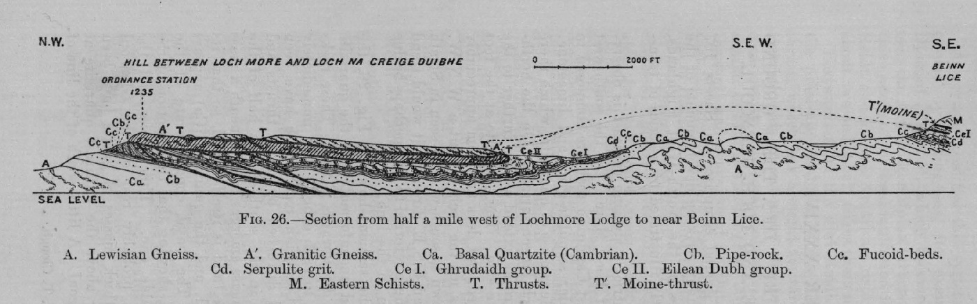 The geological structure of the North-West Highlands of Scotland | GeoGuide