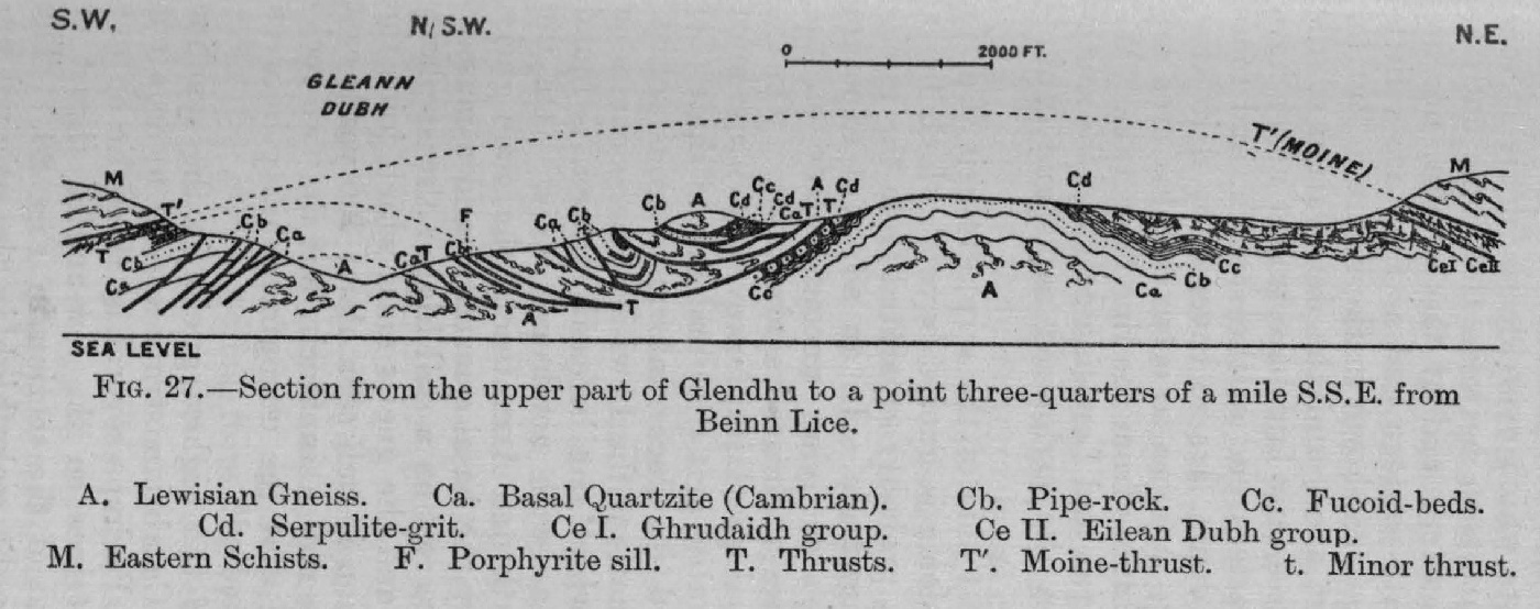 The geological structure of the North-West Highlands of Scotland | GeoGuide