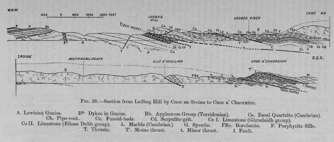 Chapter 35 Structure of Assynt, from Loch Glencoul to Knockan and the ...
