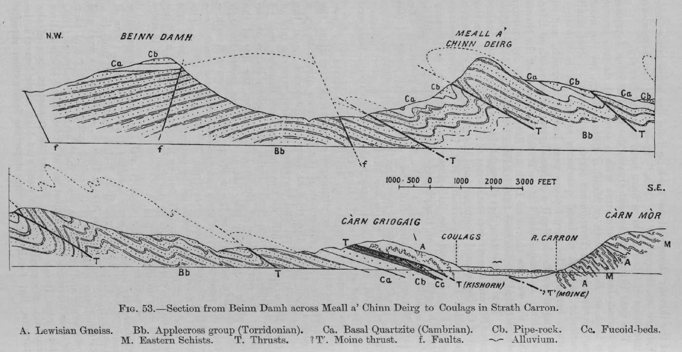 The geological structure of the North-West Highlands of Scotland | GeoGuide