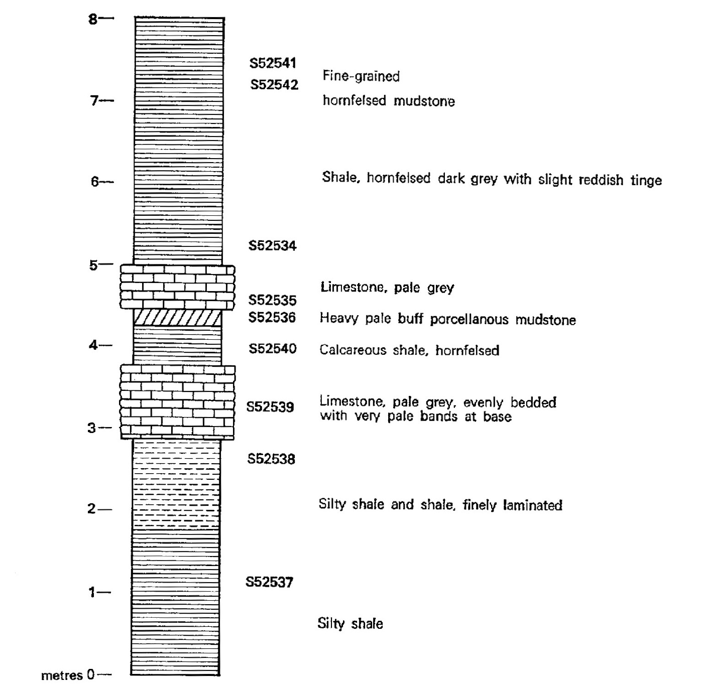 Chapter 8 Old Red Sandstone: Walls Formation | GeoGuide