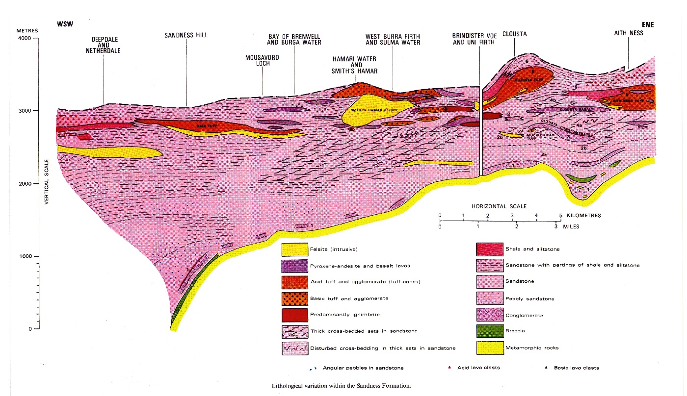 Chapter 7 Old Red Sandstone: Sandness Formation | GeoGuide