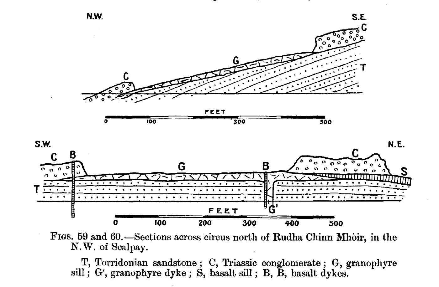 Figures and plates | GeoGuide