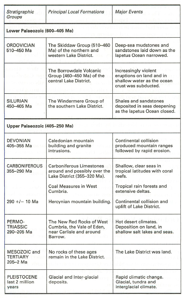 2 The Shap Granite | GeoGuide