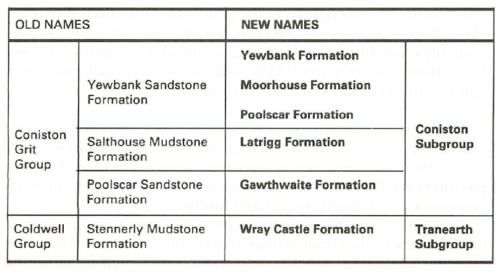 5 The Windermere Group south of Torver | GeoGuide