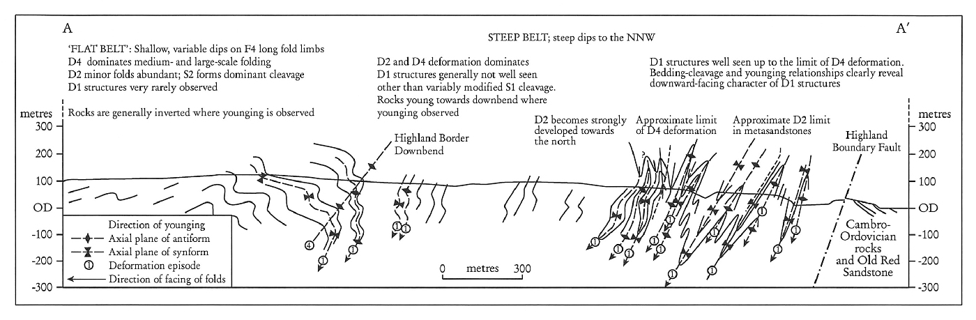 10 Garron Point to Muchalls | GeoGuide