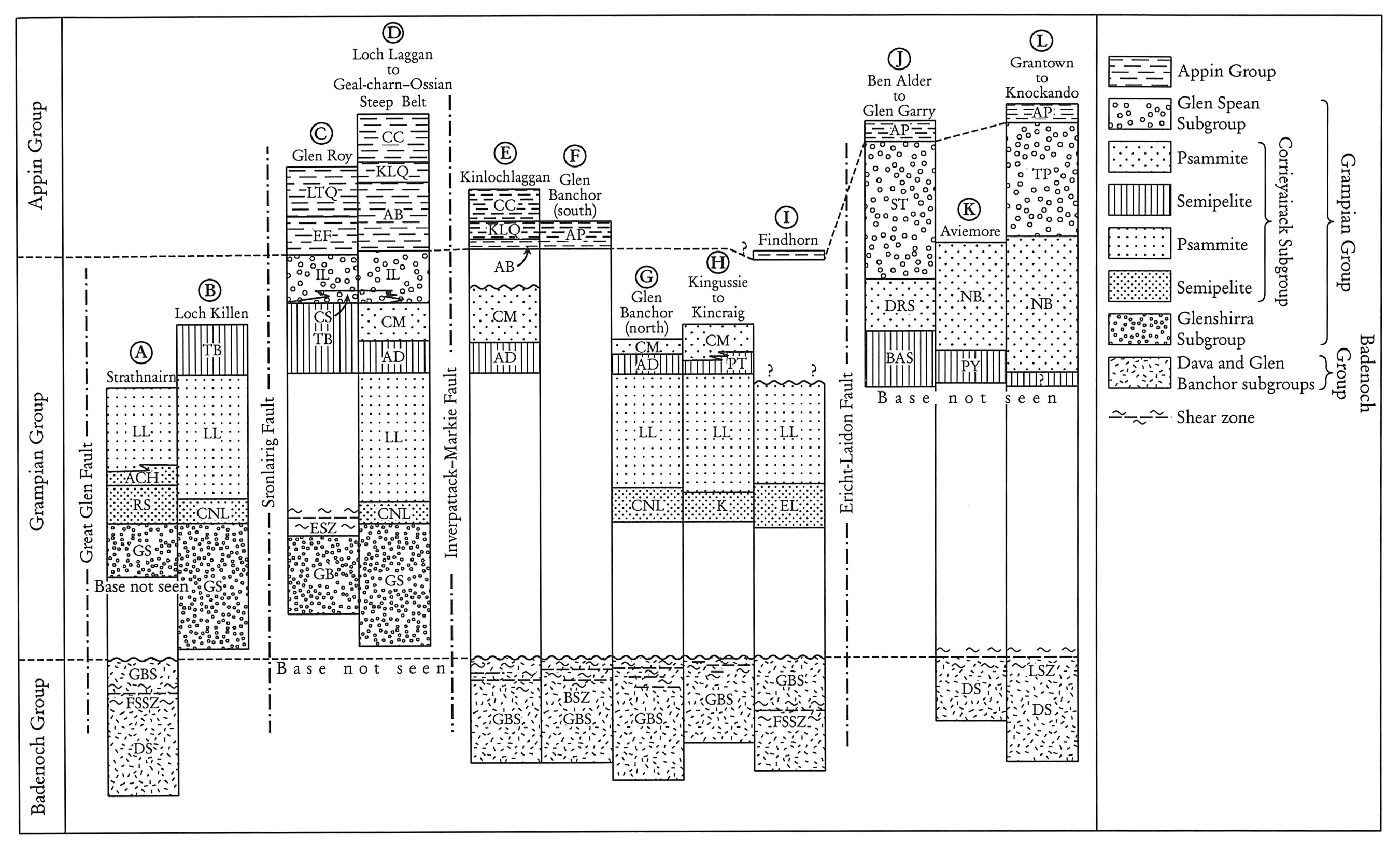 The Dalradian rocks of the northern Grampian Highlands of Scotland ...